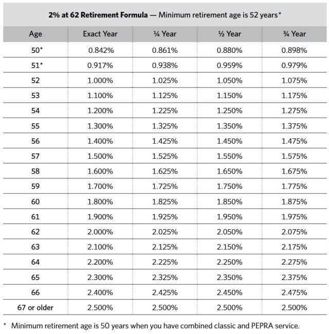 Thinking About Retirement Part 2 | Burbank Management Association