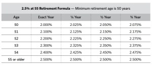 Thinking About Retirement Part 2 | Burbank Management Association