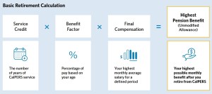 Thinking About Retirement Part 2 | Burbank Management Association