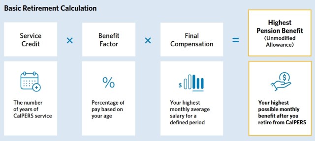 Thinking About Retirement Part 2 | Burbank Management Association